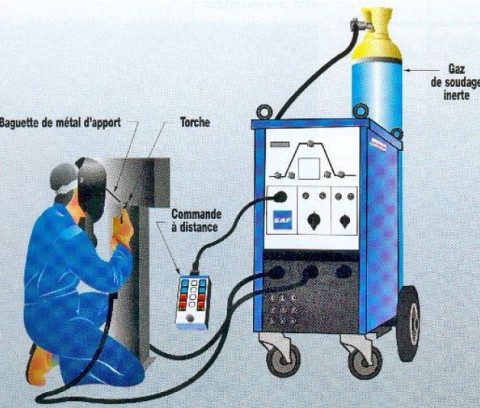 TIG Technology :: ProRobotica